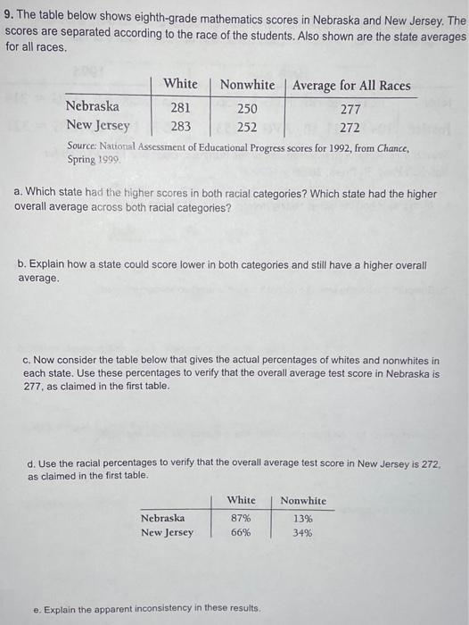 Solved 9. The table below shows eighth-grade mathematics | Chegg.com
