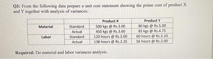 Solved Q3: From the following data prepare a unit cost | Chegg.com