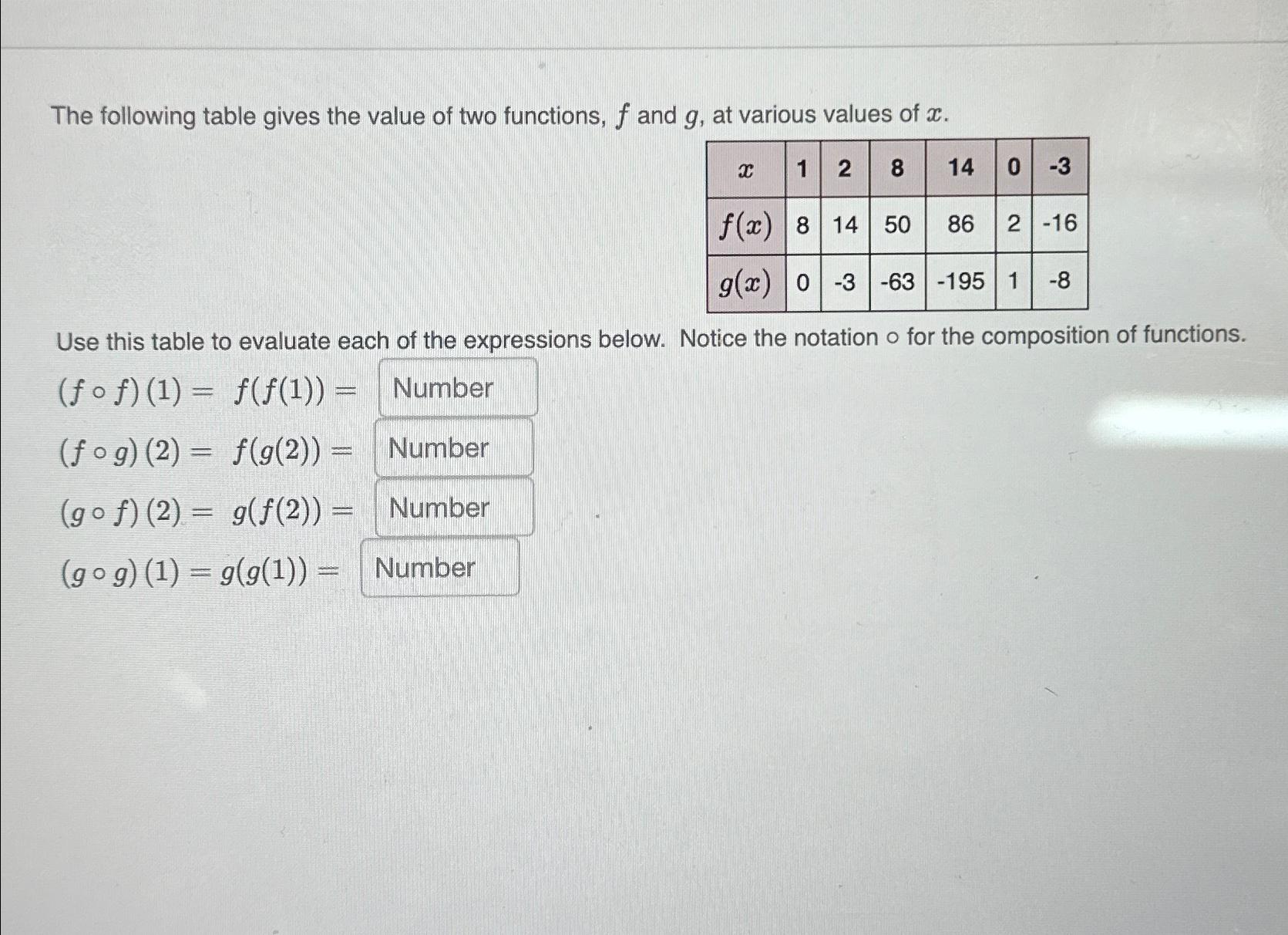 Solved The following table gives the value of two functions, | Chegg.com