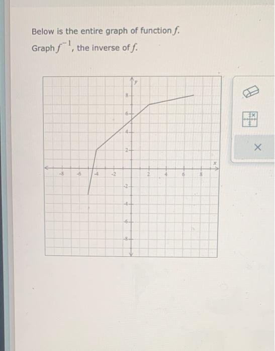 Solved Below is the entire graph of function f. Graph f−1, | Chegg.com