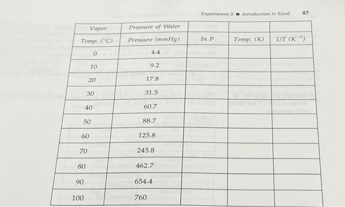 Solved Vapor Temp. (°C) 50 60 70 80 90 40 100 10 20 30 0 | Chegg.com
