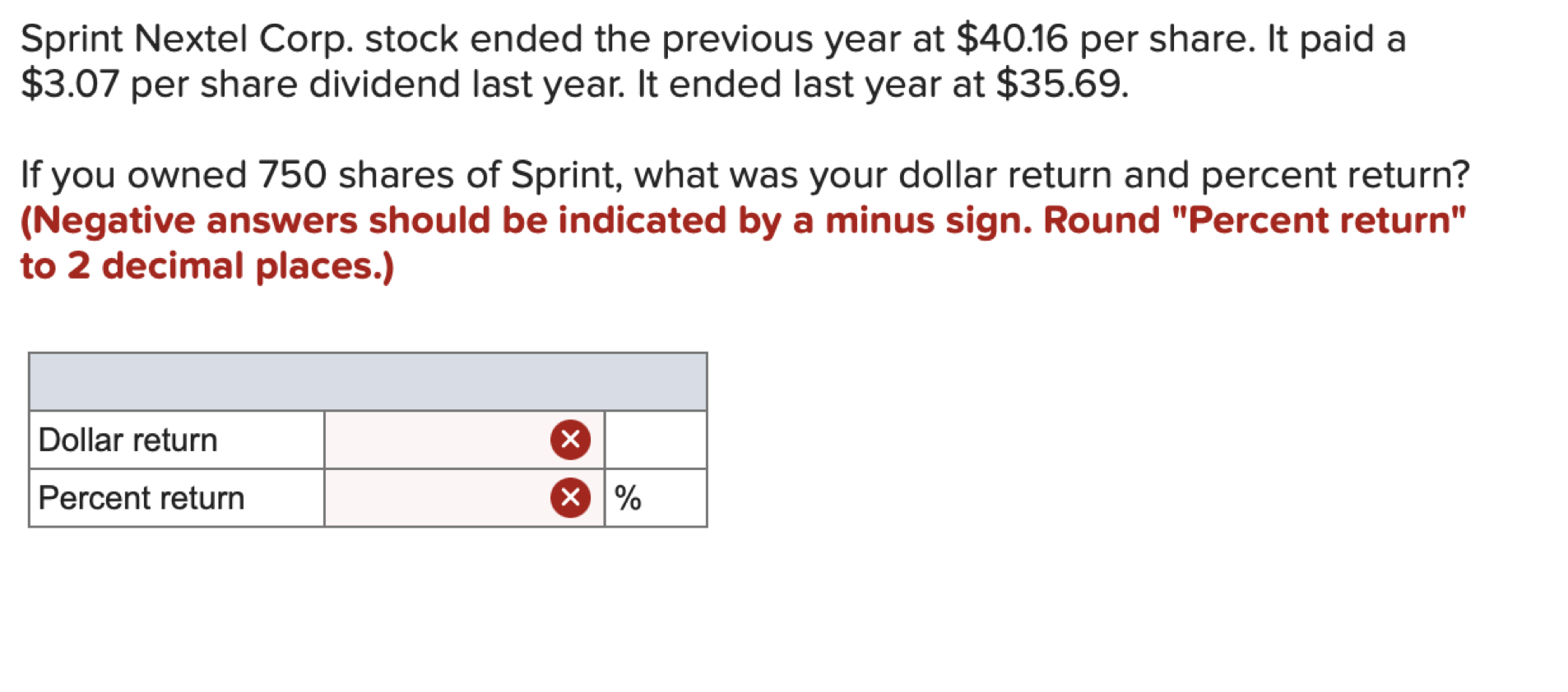 Solved Sprint Nextel Corp. stock ended the previous year at | Chegg.com