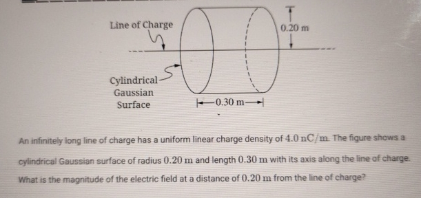 Solved An infinitely long line of charge has a uniform | Chegg.com