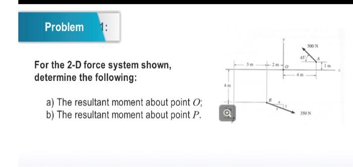 Solved For the 2-D force system shown, determine the | Chegg.com