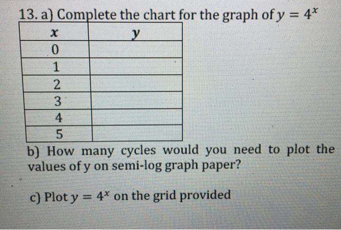 Solved 13. a) Complete the chart for the graph of y = 4* y 1 | Chegg.com