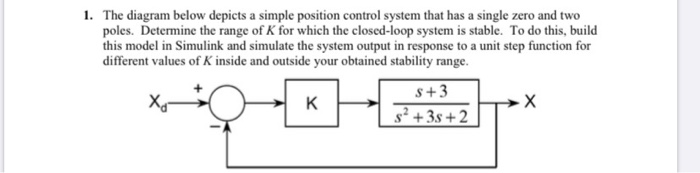Solved 1. The diagram below depicts a simple position | Chegg.com