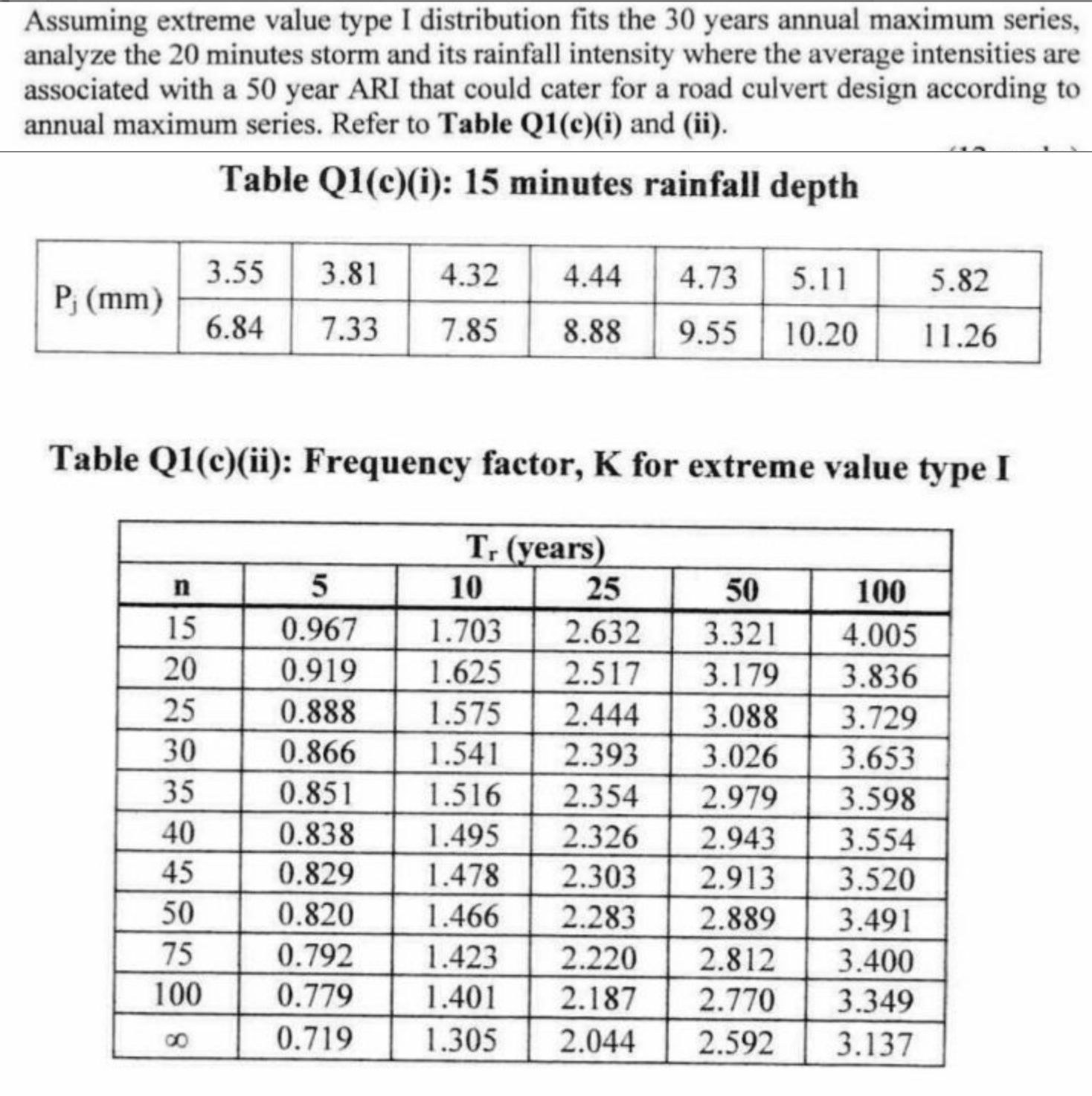 Assuming extreme value type I distribution fits the | Chegg.com
