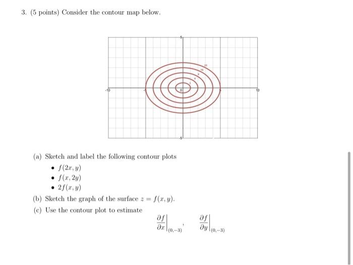 (a) Sketch and label the following contour plots - | Chegg.com
