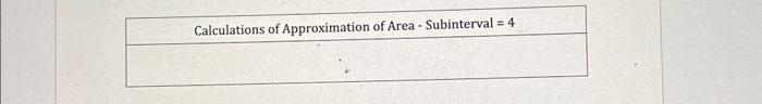 Solved 2) Use. Riemann Sum with subinterval = 4. Number of | Chegg.com