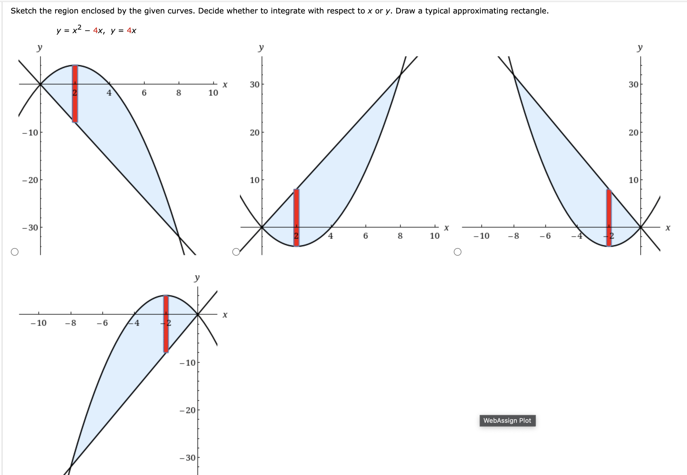 Solved Sketch the region enclosed by the given curves. | Chegg.com