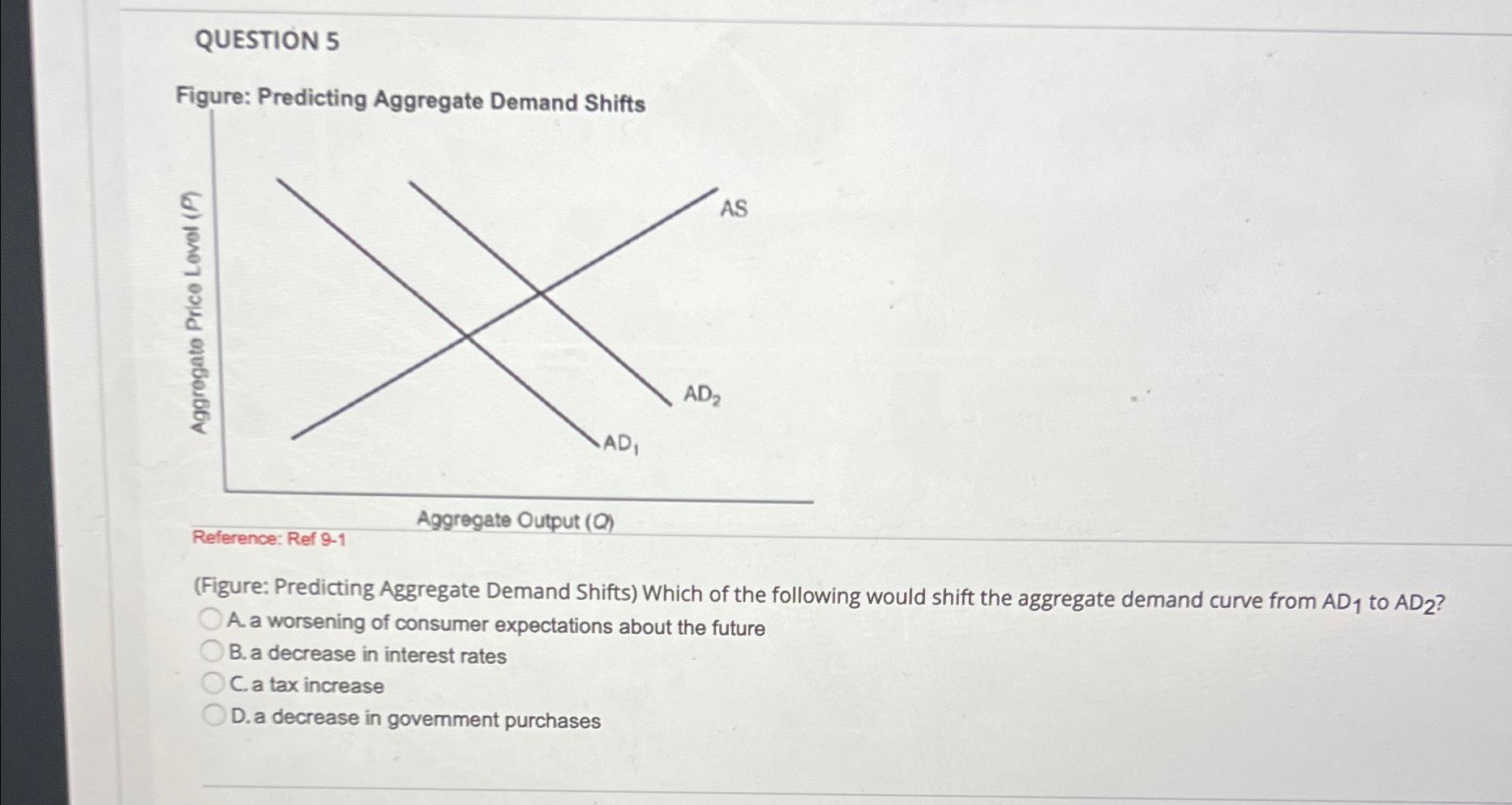Solved QUESTION 5Figure: Predicting Aggregate Demand | Chegg.com