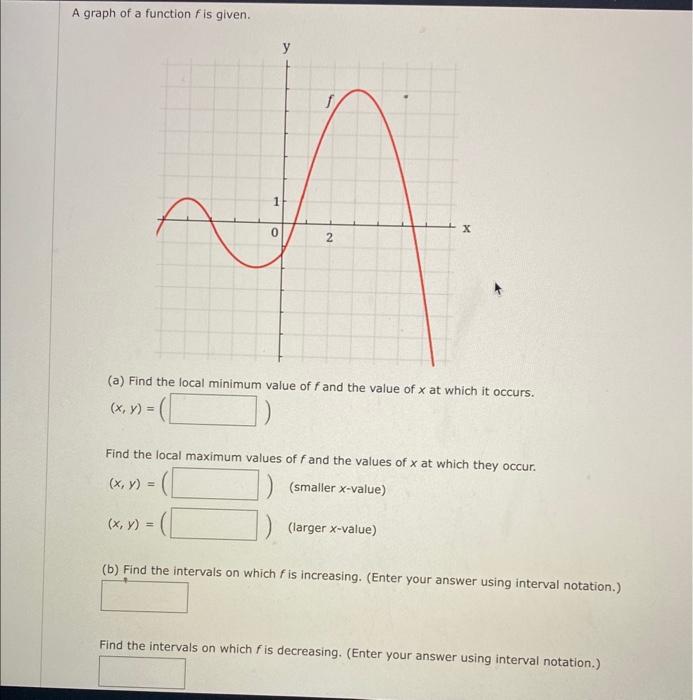 Solved A graph of a function f is given. (a) Find the local | Chegg.com