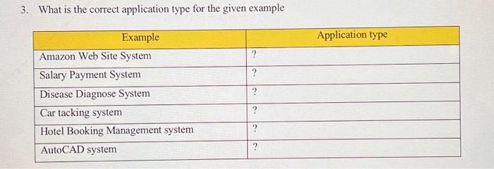 Solved 3. What is the correct application type for the given | Chegg.com