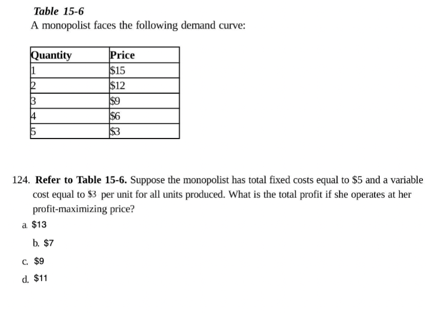 Solved Table 15-6A monopolist faces the following demand | Chegg.com