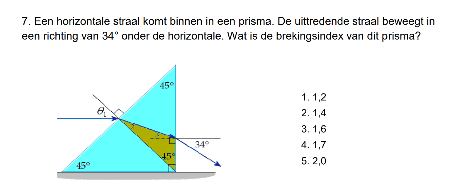 Solved Een horizontale straal komt binnen in een prisma. De | Chegg.com