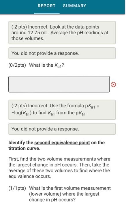 Solved Report Table DM.1: Titration | Chegg.com