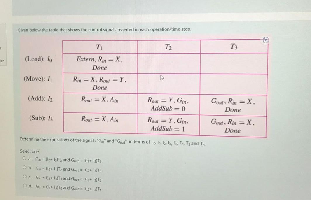 Solved Given below the table that shows the control signals | Chegg.com