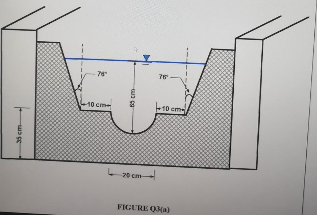 Solved Water flows inside a rectangular channel with | Chegg.com