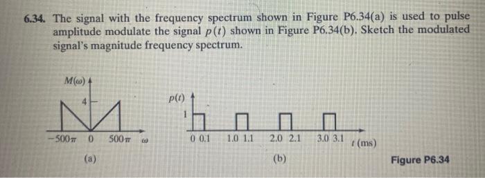Solved 6.34. The signal with the frequency spectrum shown in | Chegg.com