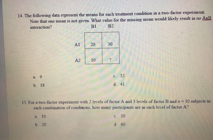 Solved 14 The Following Data Represent The Means For Each Chegg Solved 14 The Following Data Represent The Means For Each Chegg