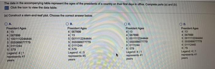 Solved The data in the accompanying table represent the ages | Chegg.com