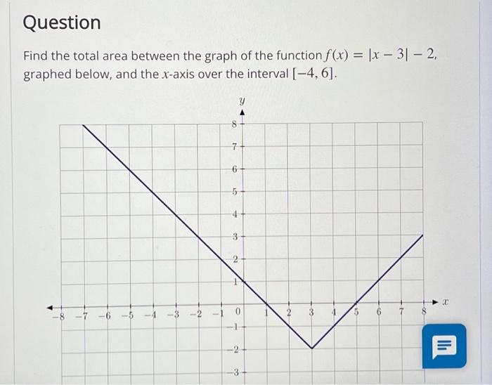 Solved Find the total area between the graph of the function | Chegg.com