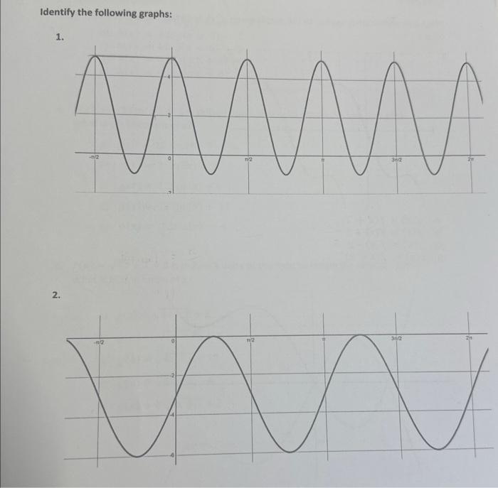Solved Identify the following graphs: | Chegg.com