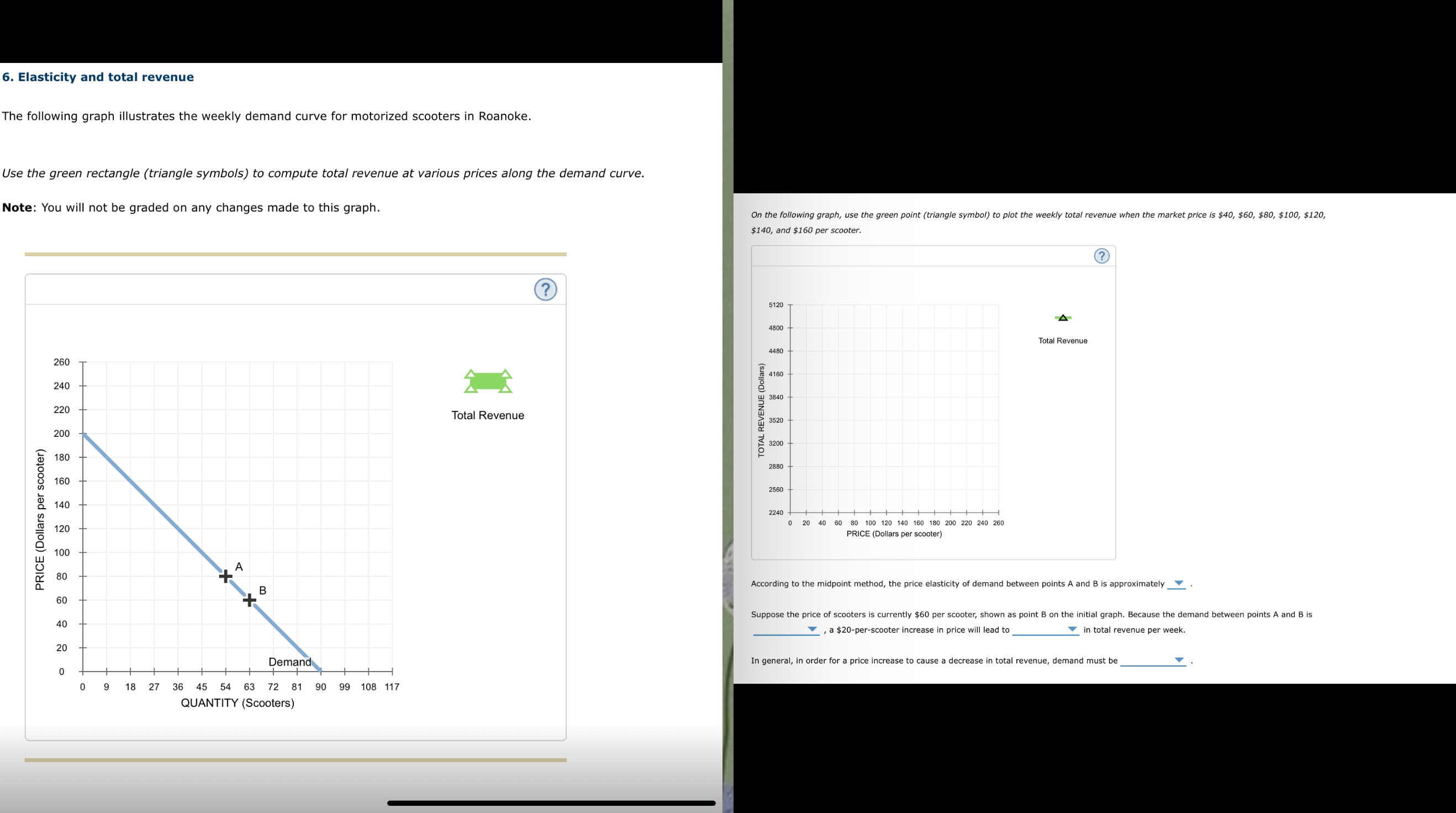 Solved Elasticity and total revenueThe following graph | Chegg.com