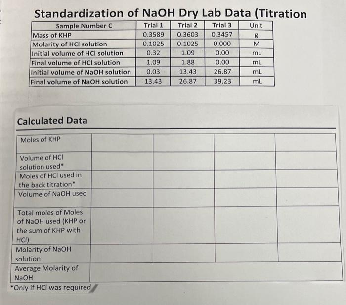 Solved Standardization of NaOH Dry Lab Data (Titration | Chegg.com