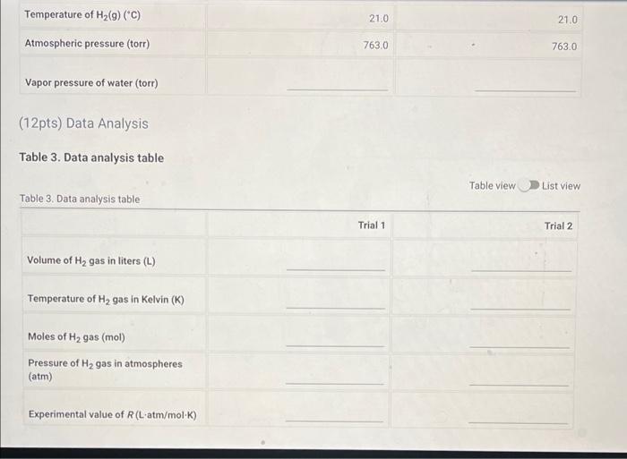 Solved Table 1. Experimental data table Table 1. | Chegg.com