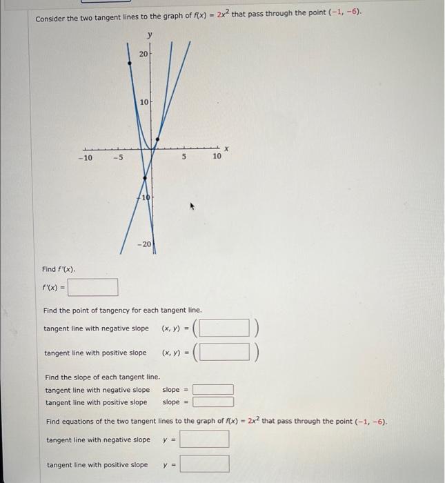Solved Consider the two tangent lines to the graph of | Chegg.com