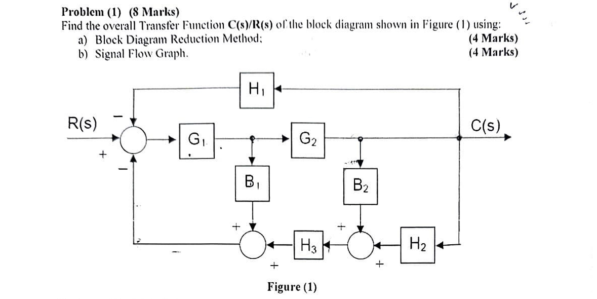 Solved Problem (1) (8 ﻿Marks) ﻿Find the overall Transfer | Chegg.com