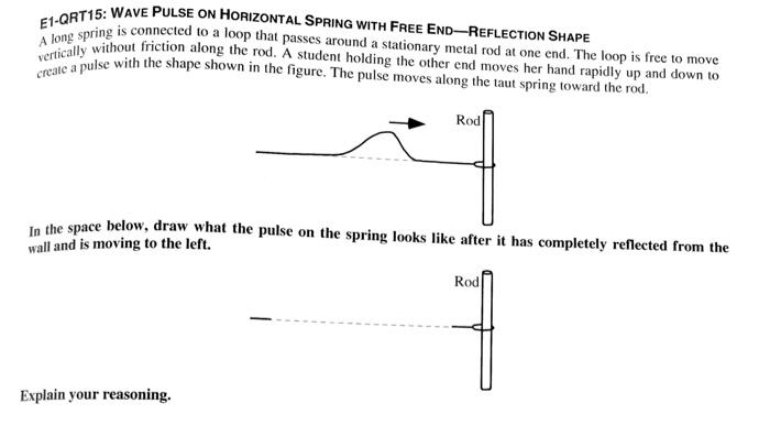 Solved E1-QRT15: WAVE PULSE ON HORIZONTAL SPRING WITH FREE | Chegg.com
