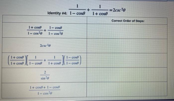 Solved Identity #1: cosa + sinatana=seca Correct Order of | Chegg.com