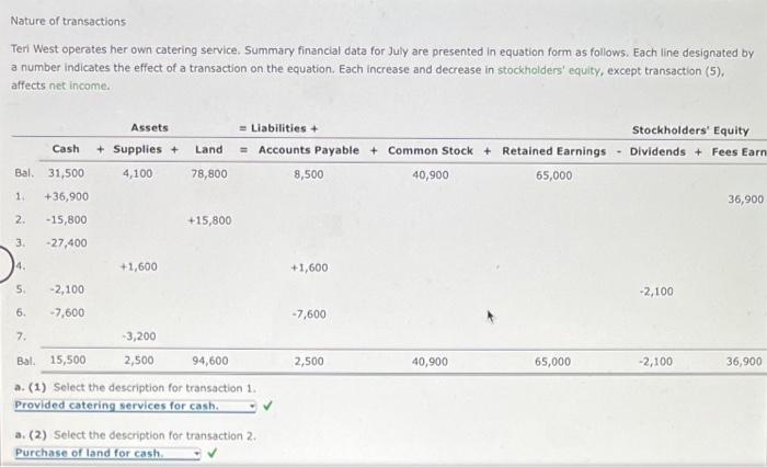 Solved Nature of transactions Teri West operates her own | Chegg.com