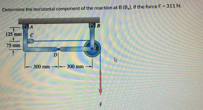 Solved Determine the horizontal component of the reaction at | Chegg.com