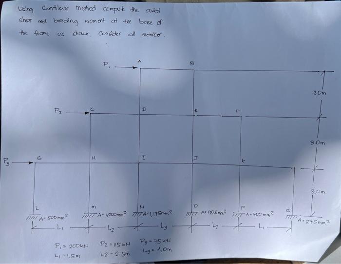 Solved veing Cantilewer Method comput the axid sher and | Chegg.com