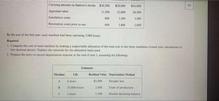 Solved AP8-3 Computing a Basket Purchase Allocation, and | Chegg.com