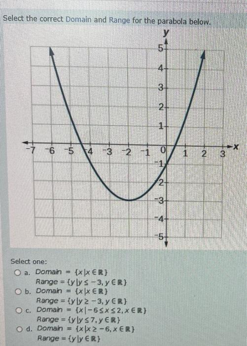 Solved Select the correct Domain and Range for the parabola | Chegg.com