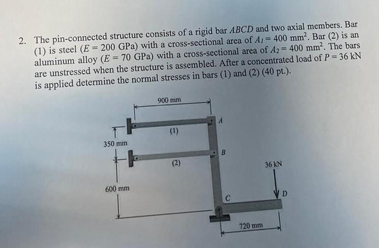 Solved 2. The pin-connected structure consists of a rigid | Chegg.com