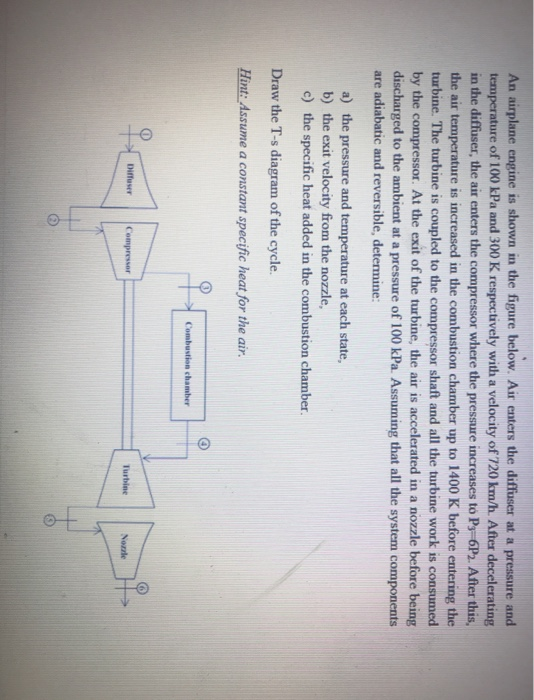 Solved An airplane engine is shown in the figure below. Air | Chegg.com