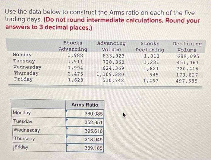 Solved Use the data below to construct the Arms ratio on | Chegg.com