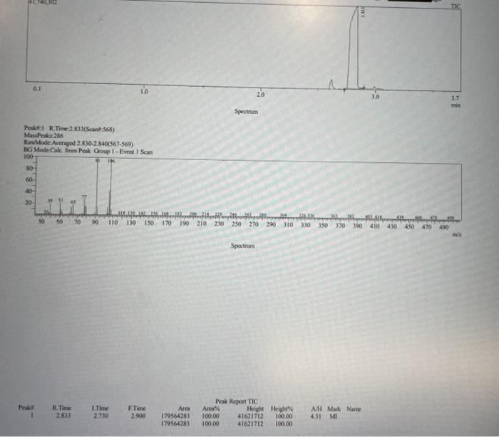 Solved a) what is the retention time of o-xylene in GC | Chegg.com