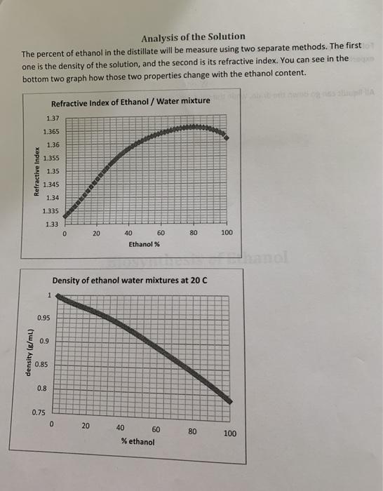 Refractive Index of Ethanol/Water mixture 1.37 N M | Chegg.com