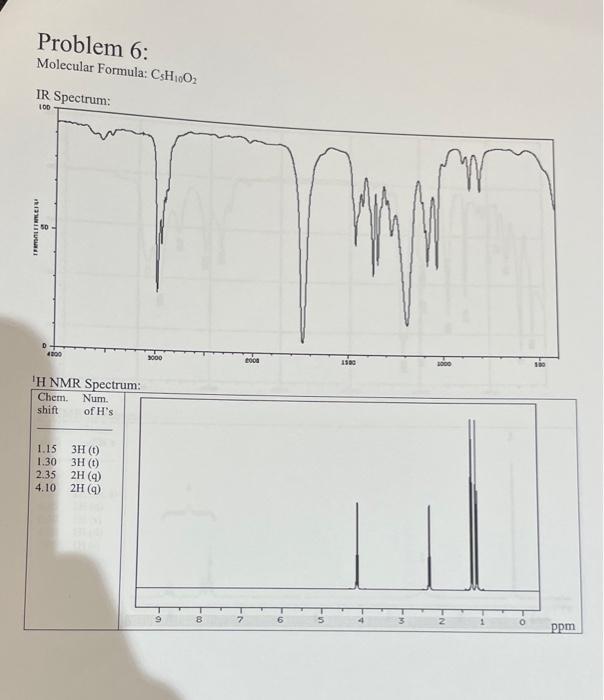 Solved Problem 6: Molecular Formula: C5H10O2 IR Snertri.... | Chegg.com