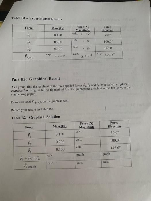 Solved Table B1 - Experimental Results Part B2: Graphical | Chegg.com