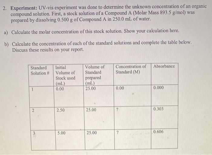 Solved 2. Experiment: UV-vis experiment was done to | Chegg.com