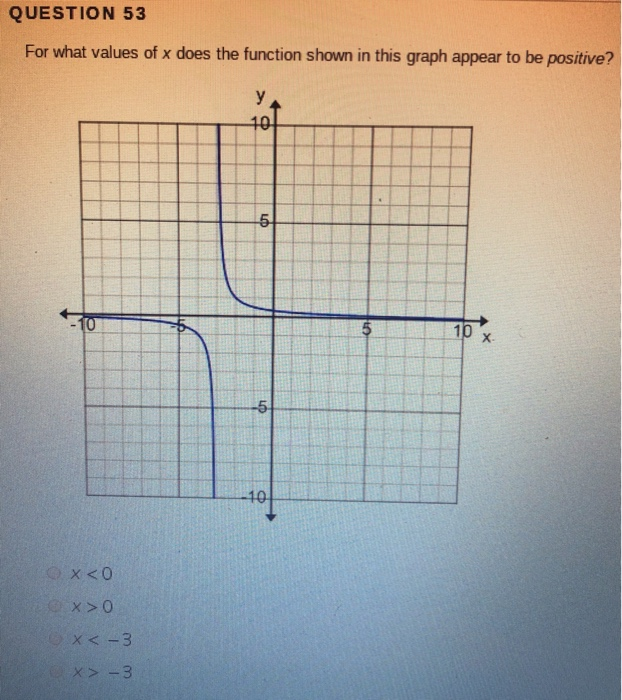 Domain Of A Rational Function Excluded Values Calculator DIDONIAM