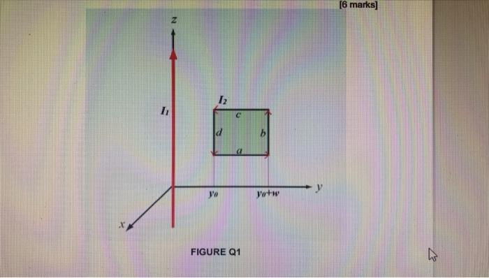 Solved 1. Figure Q1 shows the current carrying conductor | Chegg.com