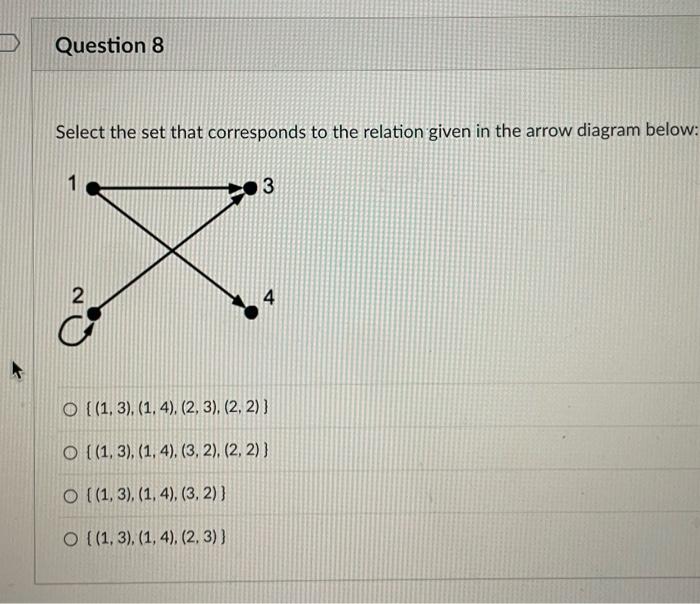 Solved Consider the following relations on {1,2,3}. | Chegg.com
